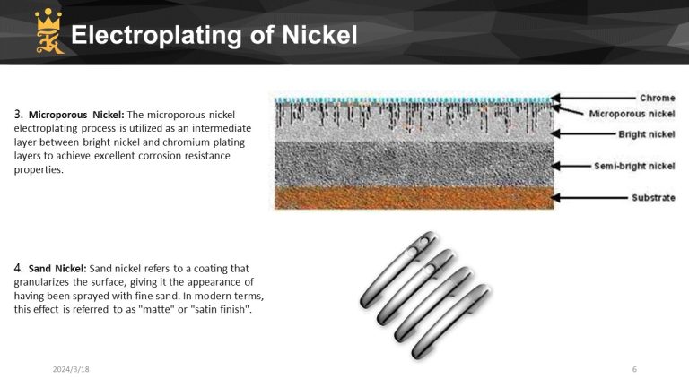 Introduction to Nickel Plating