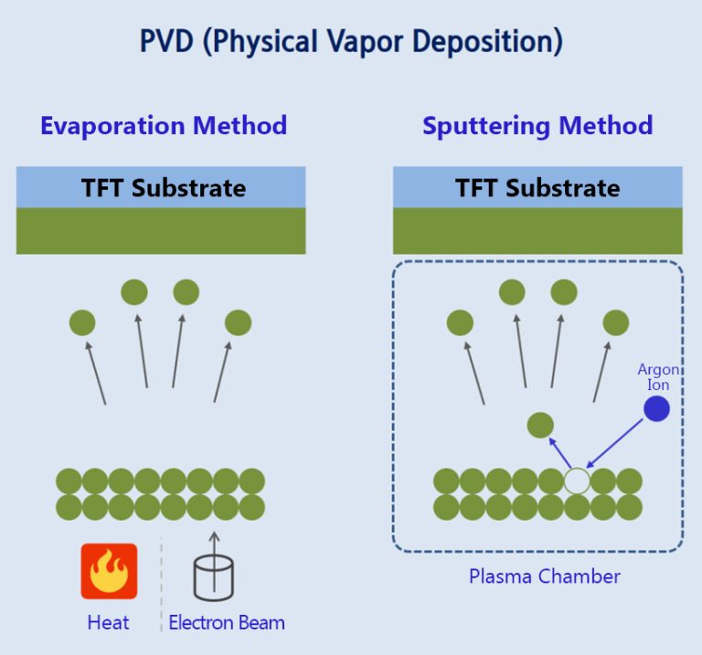 Introduction to PVD - K-crown Metal
