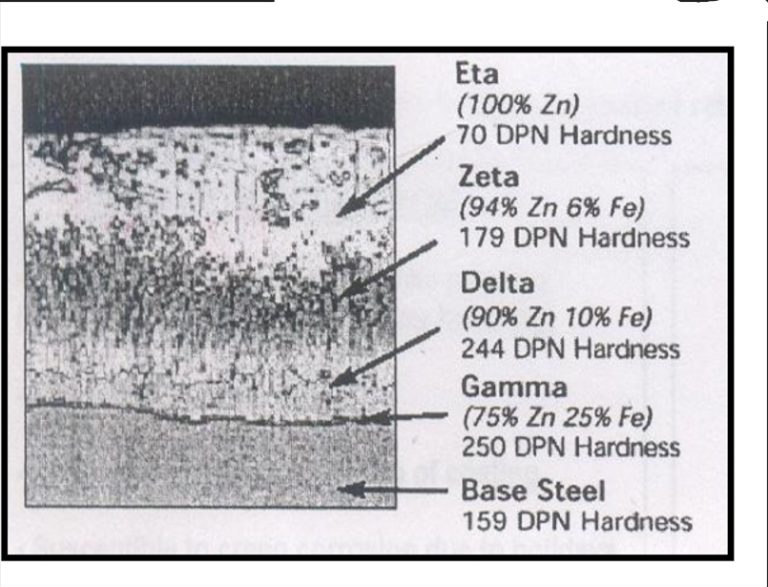 Hot-dip galvanizing(HDG) - K-crown Metal